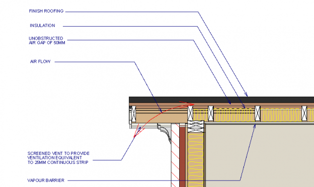 Ventilation in Roofs - Property Health Check