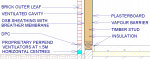 Ventilation of Timber-Framed Structures - Property Health Check