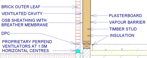 Ventilation of Timber-Framed Structures - Property Health Check